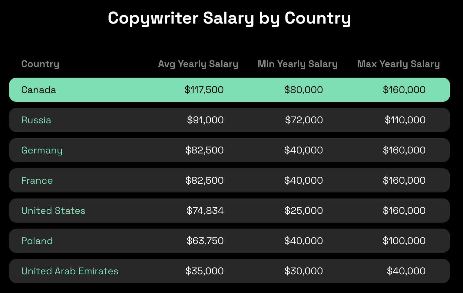 プロフィール | スケログ
